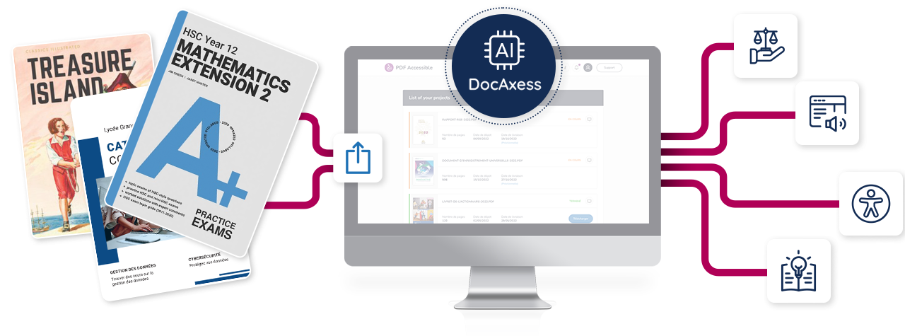 PDF Accessibility for Education: Inclusive Learning for All